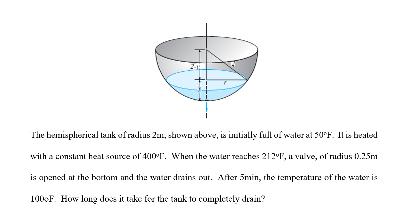 Solved 2-y The hemispherical tank of radius 2m, shown above, | Chegg.com