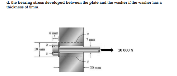 Solved d. the bearing stress developed between the plate and | Chegg.com