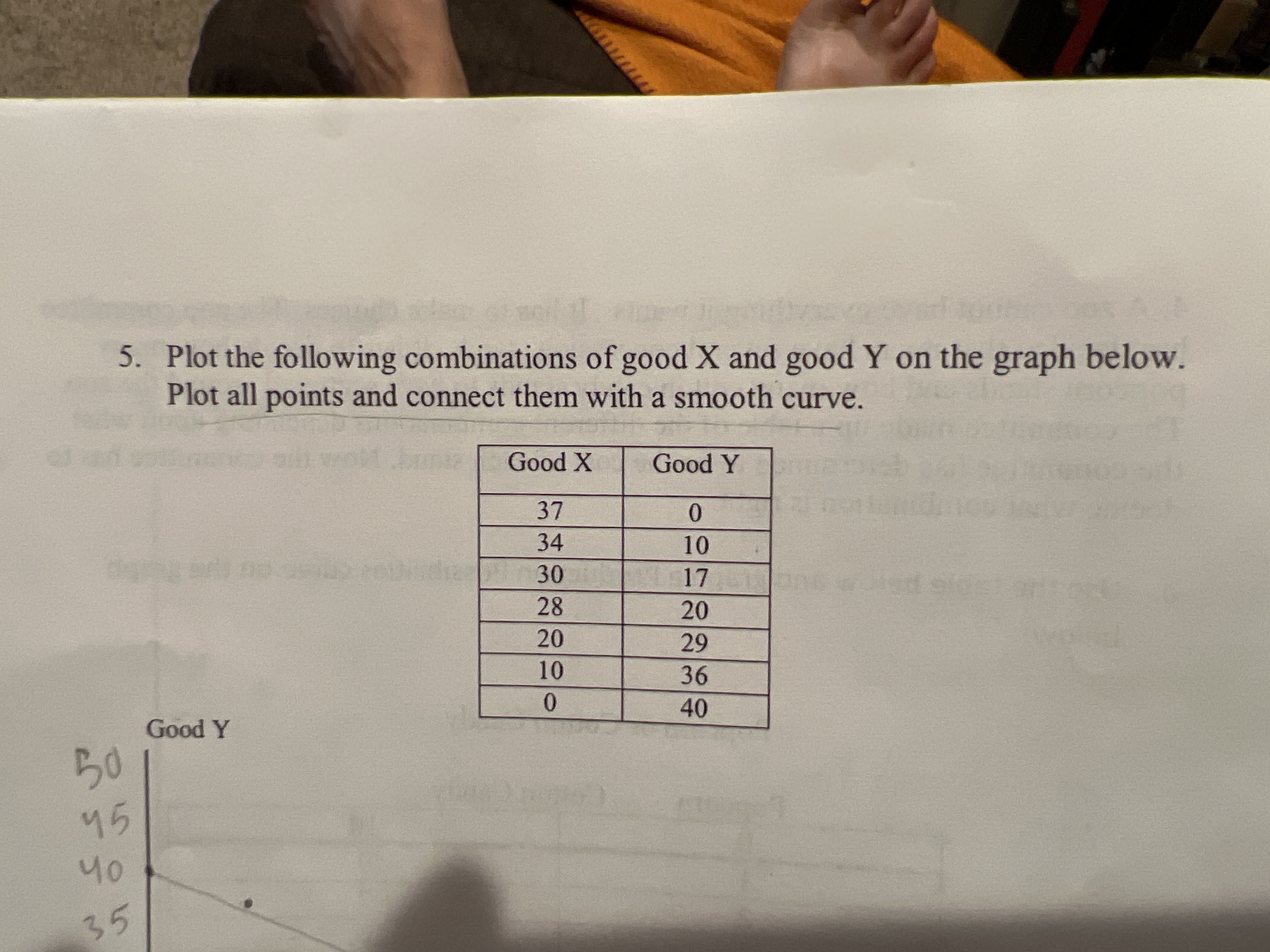 Solved Plot the following combinations of good x ﻿and good Y | Chegg.com