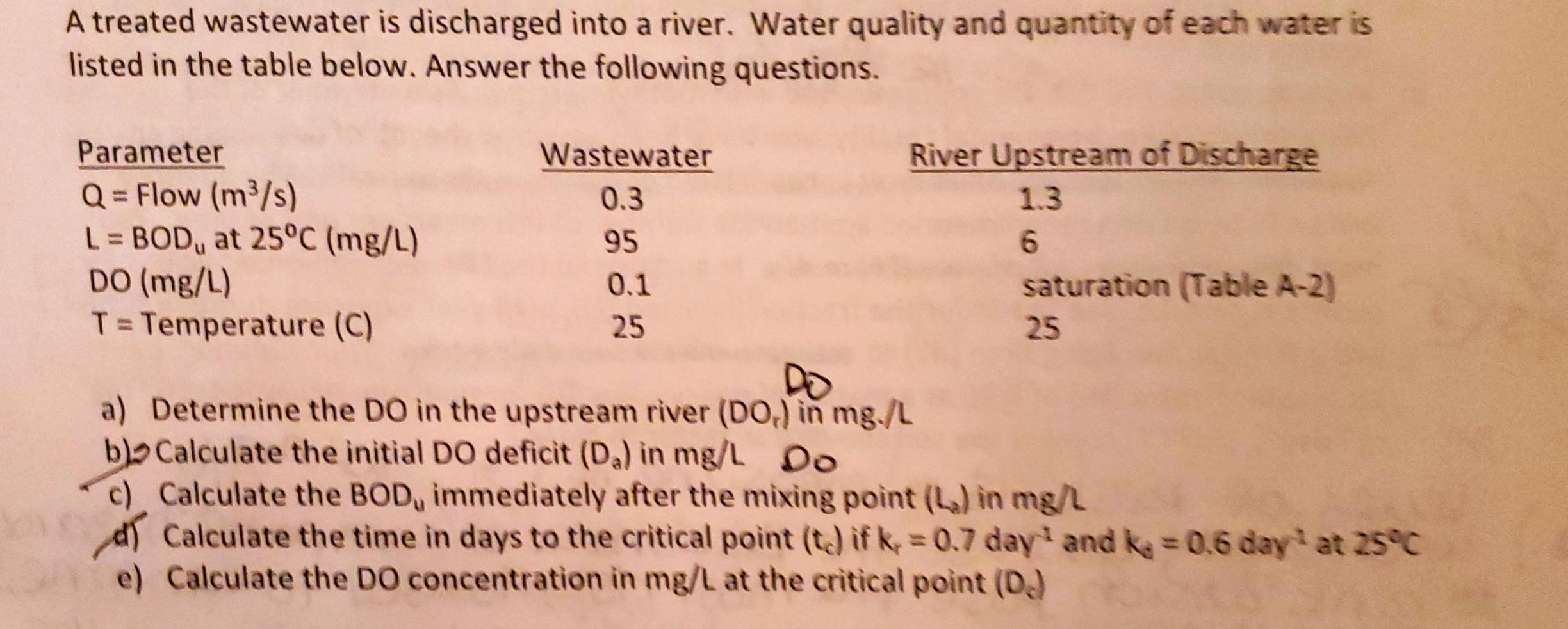 Solved A treated wastewater is discharged into a river. | Chegg.com