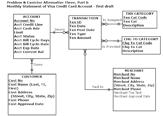 Solved Problem & Exercise Alternative Three, Part b Monthly | Chegg.com