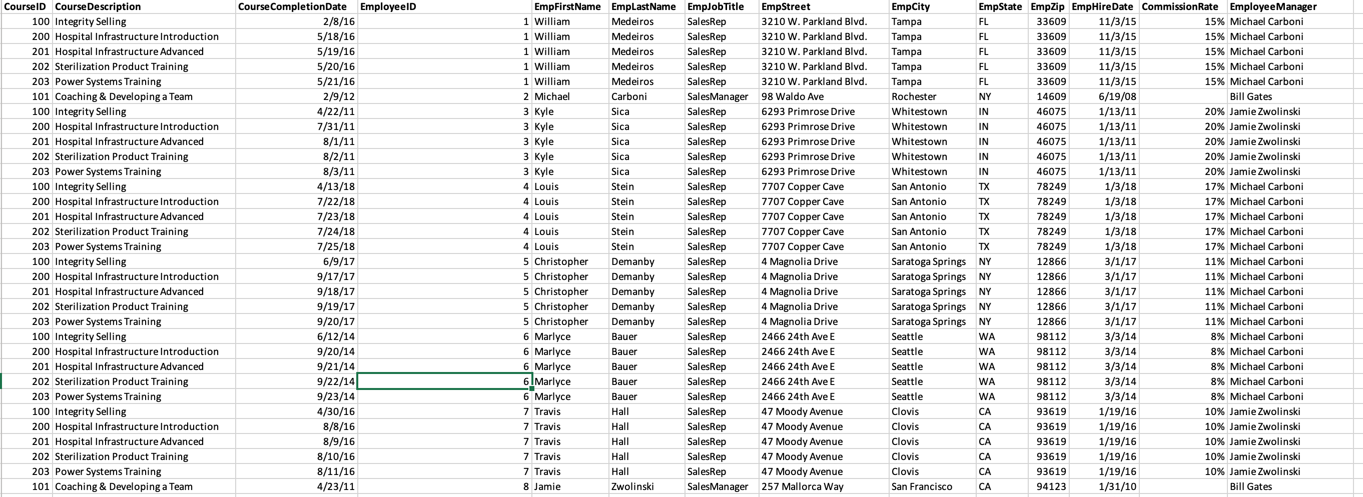 Solved I dont know where to start, do I create the tables in | Chegg.com