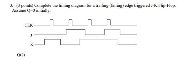 Solved 3. (3 points) Complete the timing diagram for a | Chegg.com