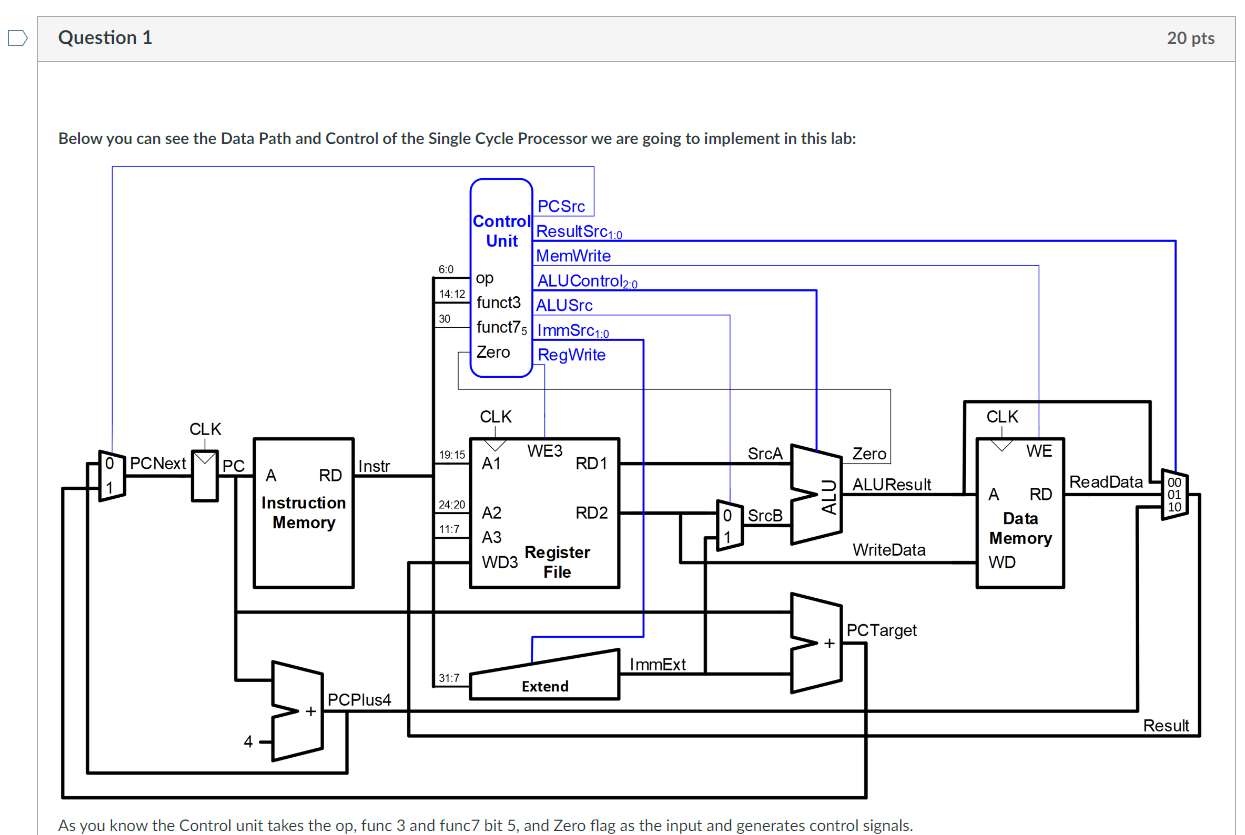 Solved As you know the Control unit takes the op, func 3 and | Chegg.com