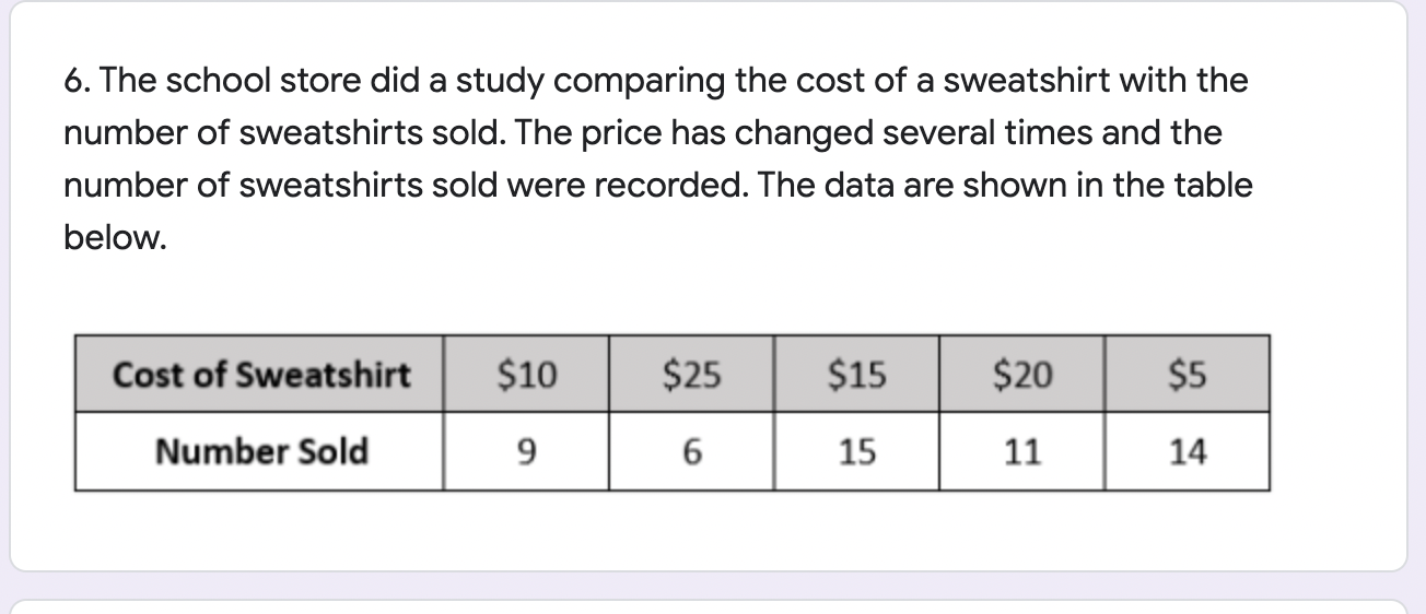 Solved 1 point 4. A scatter plot is shown below in the | Chegg.com