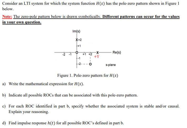 Solved Consider an LTI system for which the system function | Chegg.com