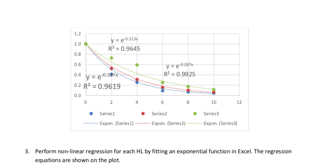 How can I find the 3 exponential equations (listed | Chegg.com