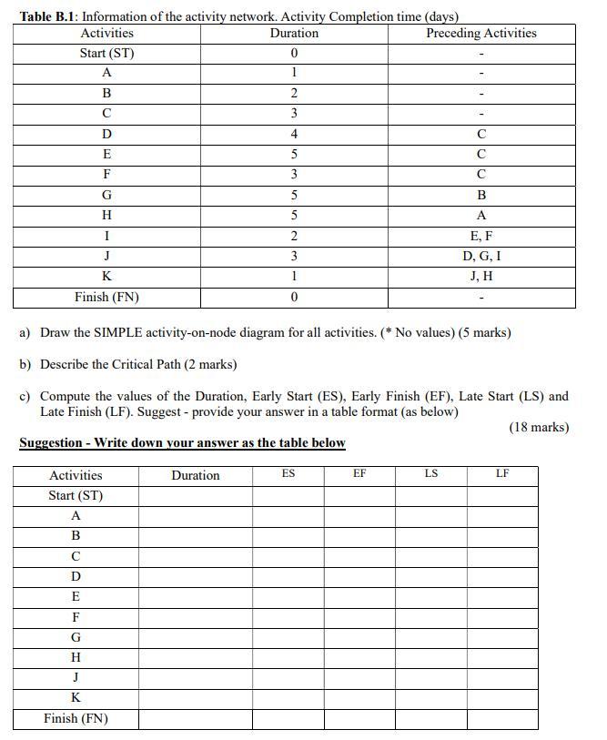 Solved Table B.1: Information of the activity network. | Chegg.com