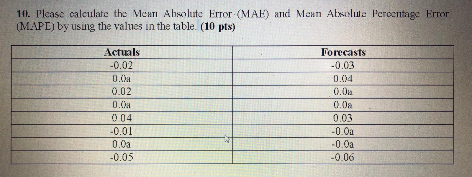 Solved 10. Please calculate the Mean Absolute Error:(MAE) | Chegg.com