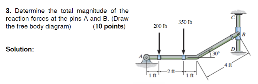 Solved 3. Determine the total magnitude of the reaction | Chegg.com
