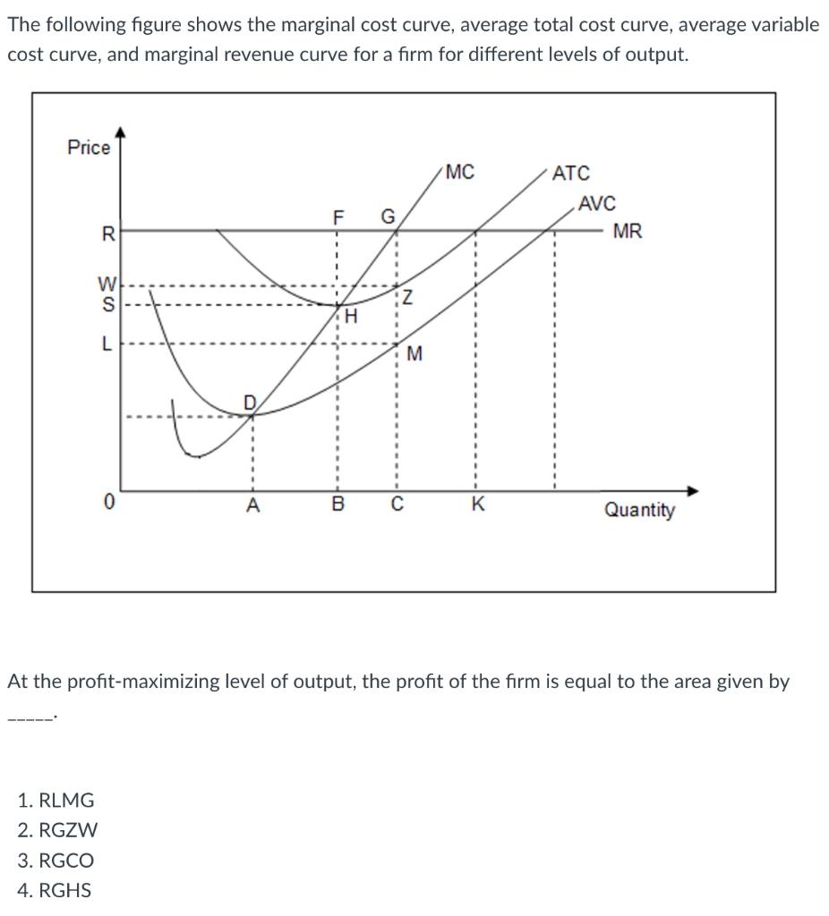 Solved The following figure shows the marginal cost curve, | Chegg.com