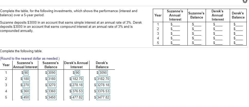 Solved Complete the table, for the following investments, | Chegg.com