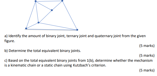 Solved a) Identify the amount of binary joint, ternary joint | Chegg.com