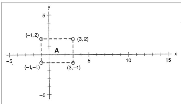 Solved Q2) Calculate and draw the final position of a | Chegg.com
