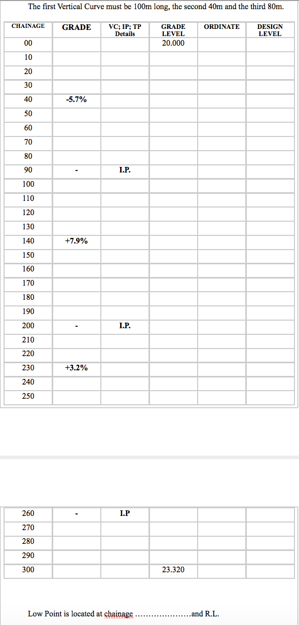 Complete the calculation form by calculating the | Chegg.com