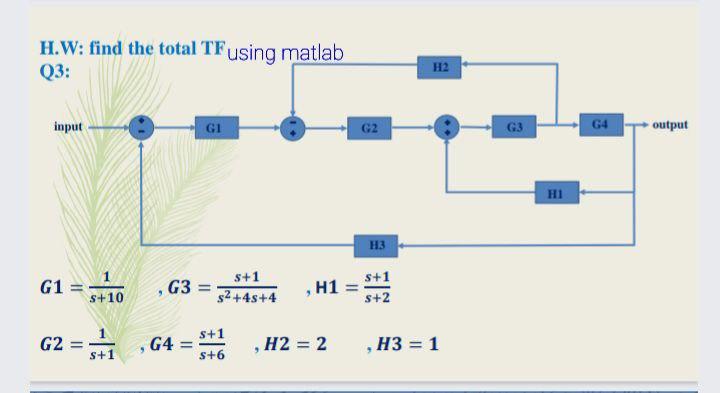 Solved H.W: find the total TF using matlab Q3: H2 input GI | Chegg.com