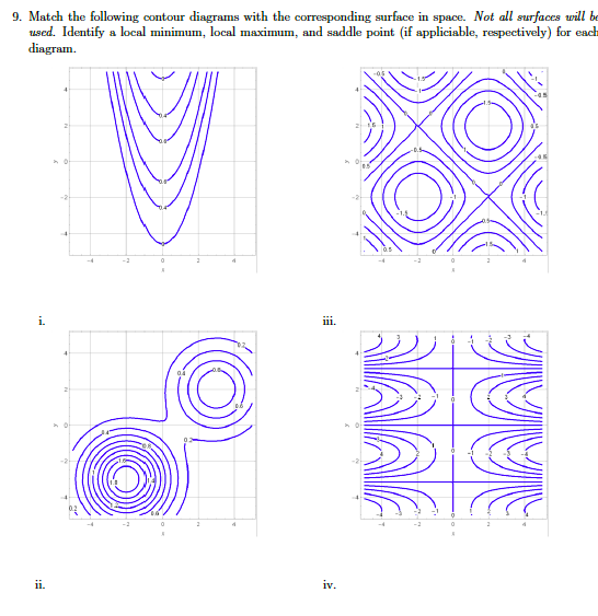 Solved 9. Match the following contour diagrams with the | Chegg.com