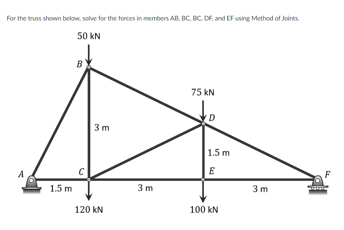 Solved Solve For The Forces In Members Ce Cd And Bd Using