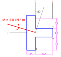 Solved 3. The couple M is applied to a beam of the cross | Chegg.com