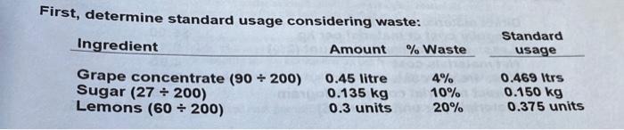 First, determine standard usage considering waste: | Chegg.com
