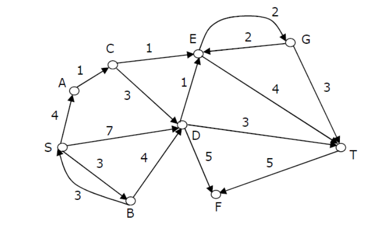 Solved Consider the directed graph shown in the figure | Chegg.com