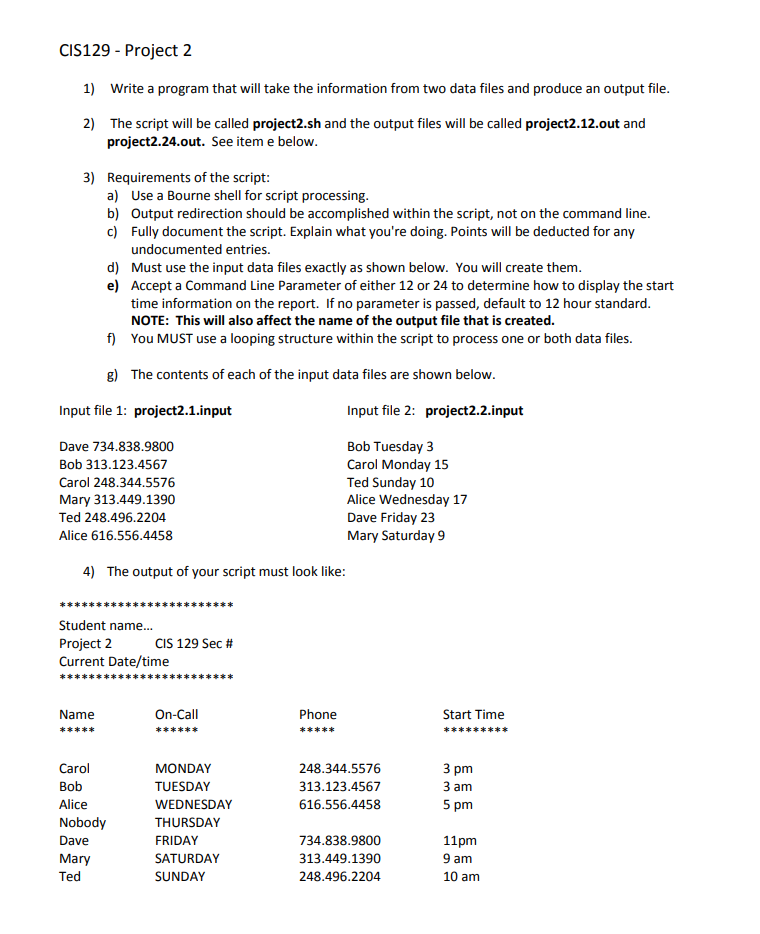 CIS129 - Project 2 1) Write a program that will take | Chegg.com