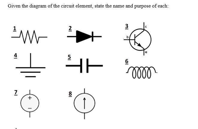 Solved Given the diagram of the circuit element, state the | Chegg.com