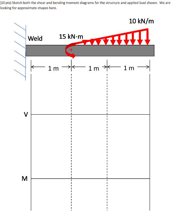 Solved (10 pts) Sketch both the shear and bending moment | Chegg.com