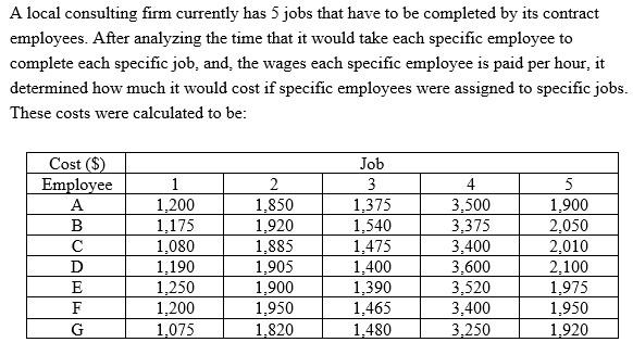 Solved A local consulting firm currently has 5 jobs that | Chegg.com