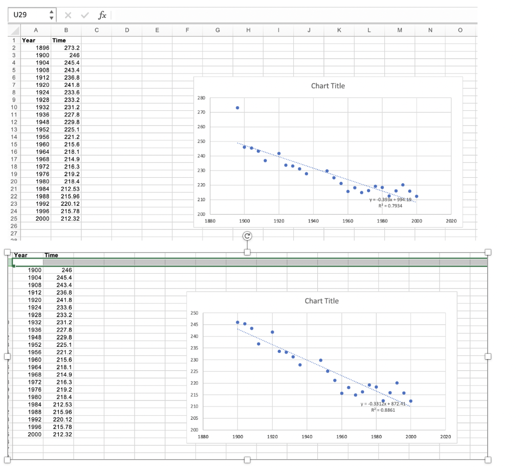 Solved First scatterplot with outlier, second without to see | Chegg.com