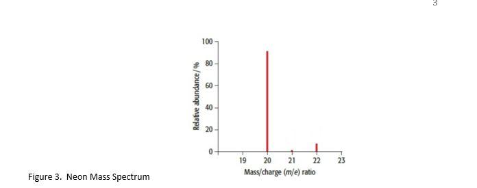 Solved 100 80 60 Relative abundance/% 40 20 0 23 19 20 21 22 | Chegg.com