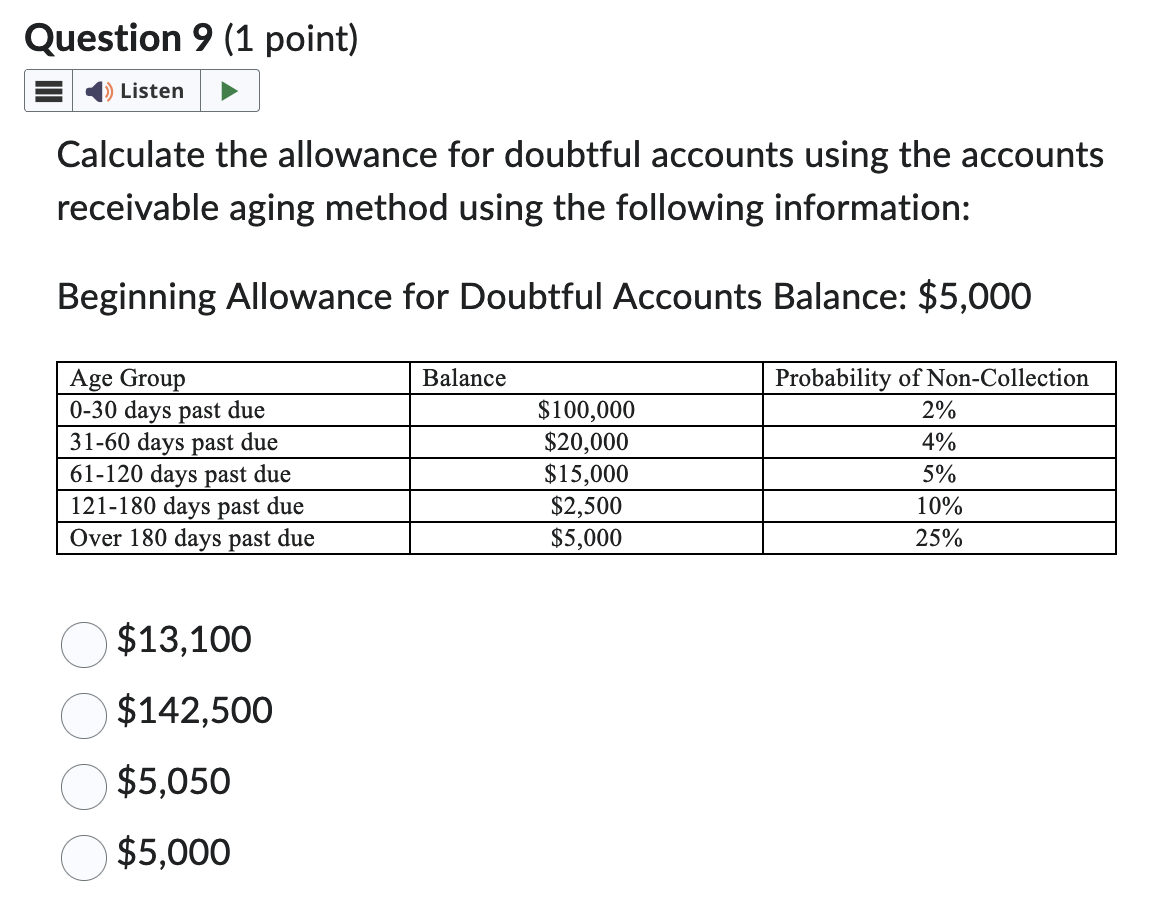Solved Calculate the allowance for doubtful accounts using | Chegg.com