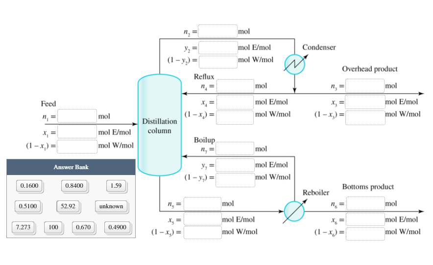 Solved A distillation column, as shown in the figure, is a | Chegg.com