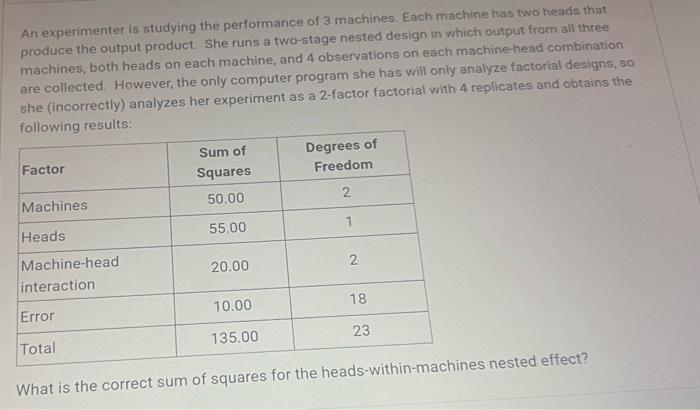 An experimenter is studying the performance of 3 | Chegg.com