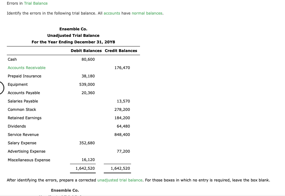 Solved Errors in Trial Balance Identify the errors in the | Chegg.com