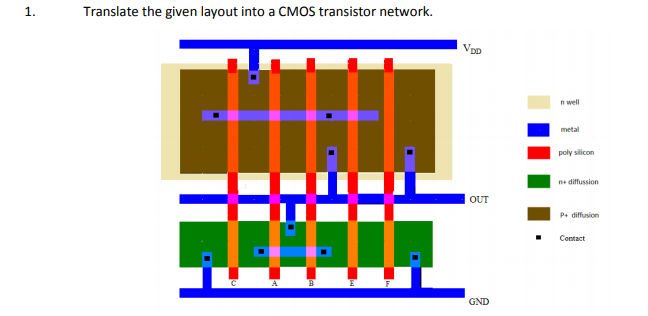 Solved 1. Translate the given layout into a CMOS transistor | Chegg.com
