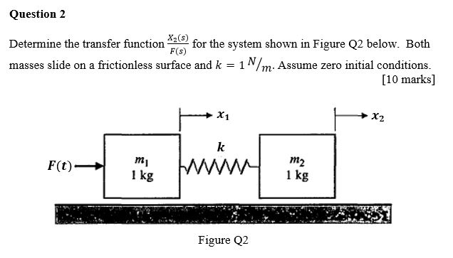 Solved Question 2 Determine the transfer function for the | Chegg.com