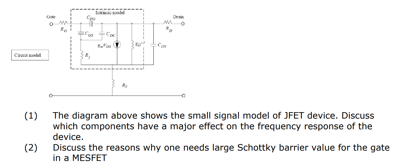 Solved (1) The diagram above shows the small signal model of | Chegg.com