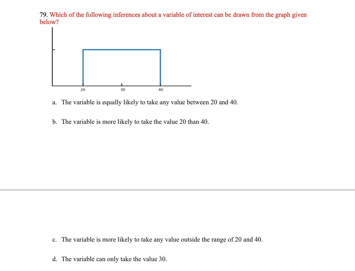 Solved 79. Which of the following inferences about a | Chegg.com
