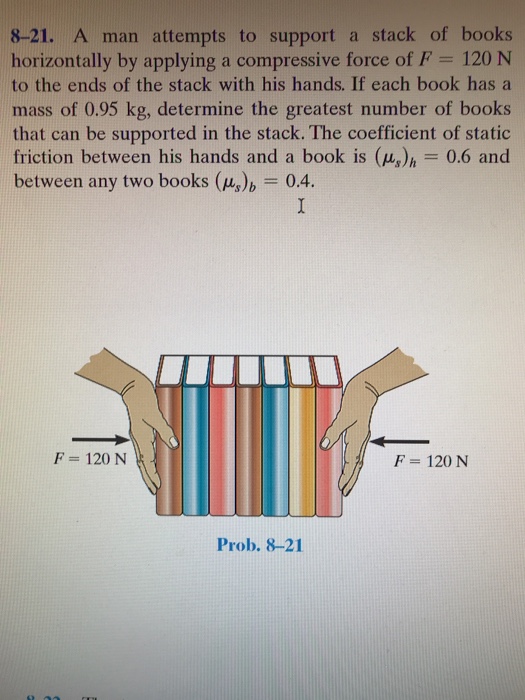 Solved 8-21. A man attempts to support a stack of books | Chegg.com