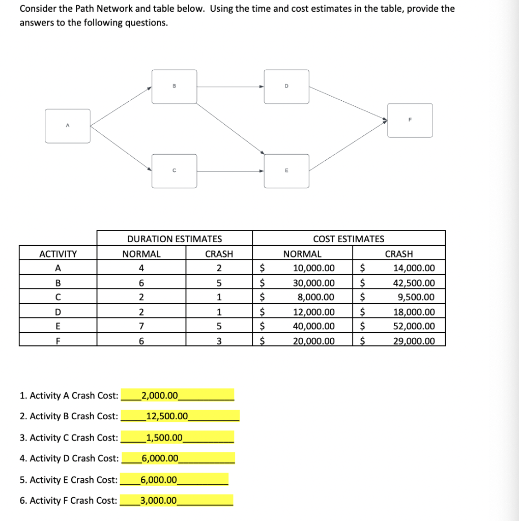 Consider the Path Network and table below. Using the | Chegg.com