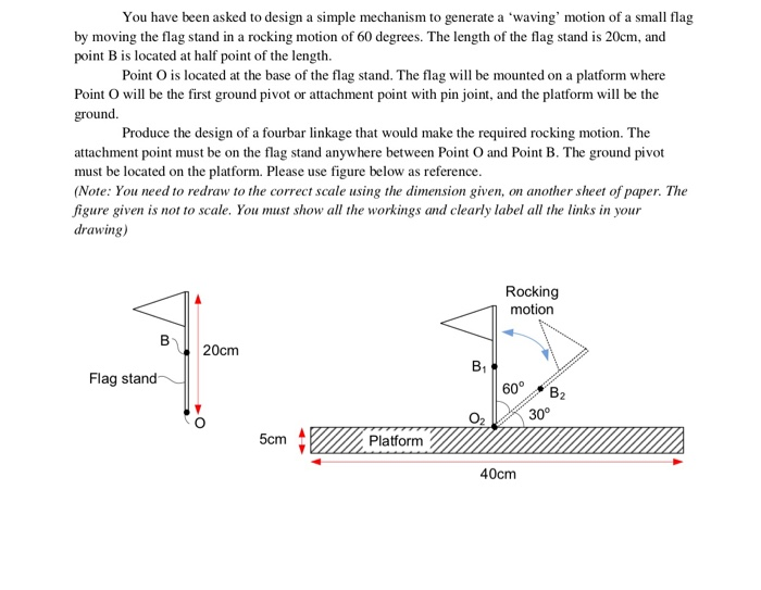 Solved You have been asked to design a simple mechanism to | Chegg.com