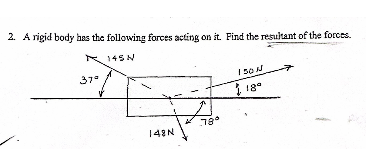 Solved 2. ﻿A rigid body has the following forces acting on | Chegg.com