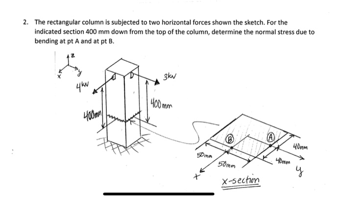 Solved 2. The rectangular column is subjected to two | Chegg.com