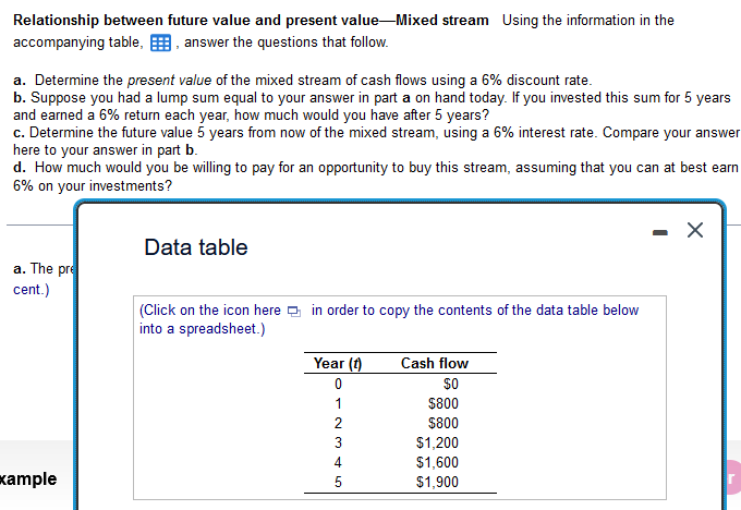 Solved Relationship between future value and present | Chegg.com
