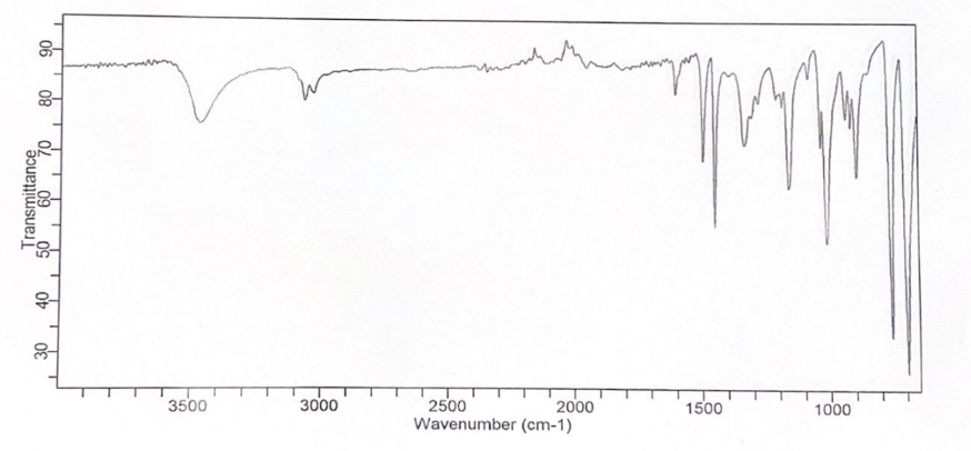 Discuss the IR spectrum for the product alcohol. | Chegg.com