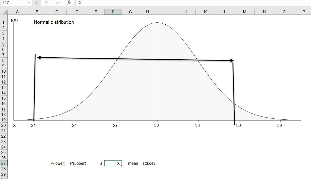 Solved 6) Refer to the normal distribution on the "Normal" | Chegg.com