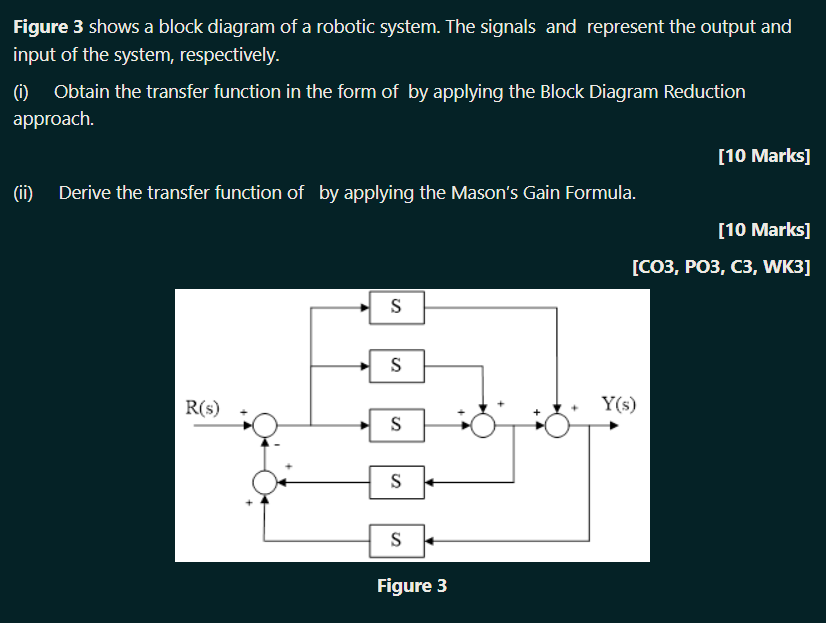 Solved Figure 3 shows a block diagram of a robotic system. | Chegg.com