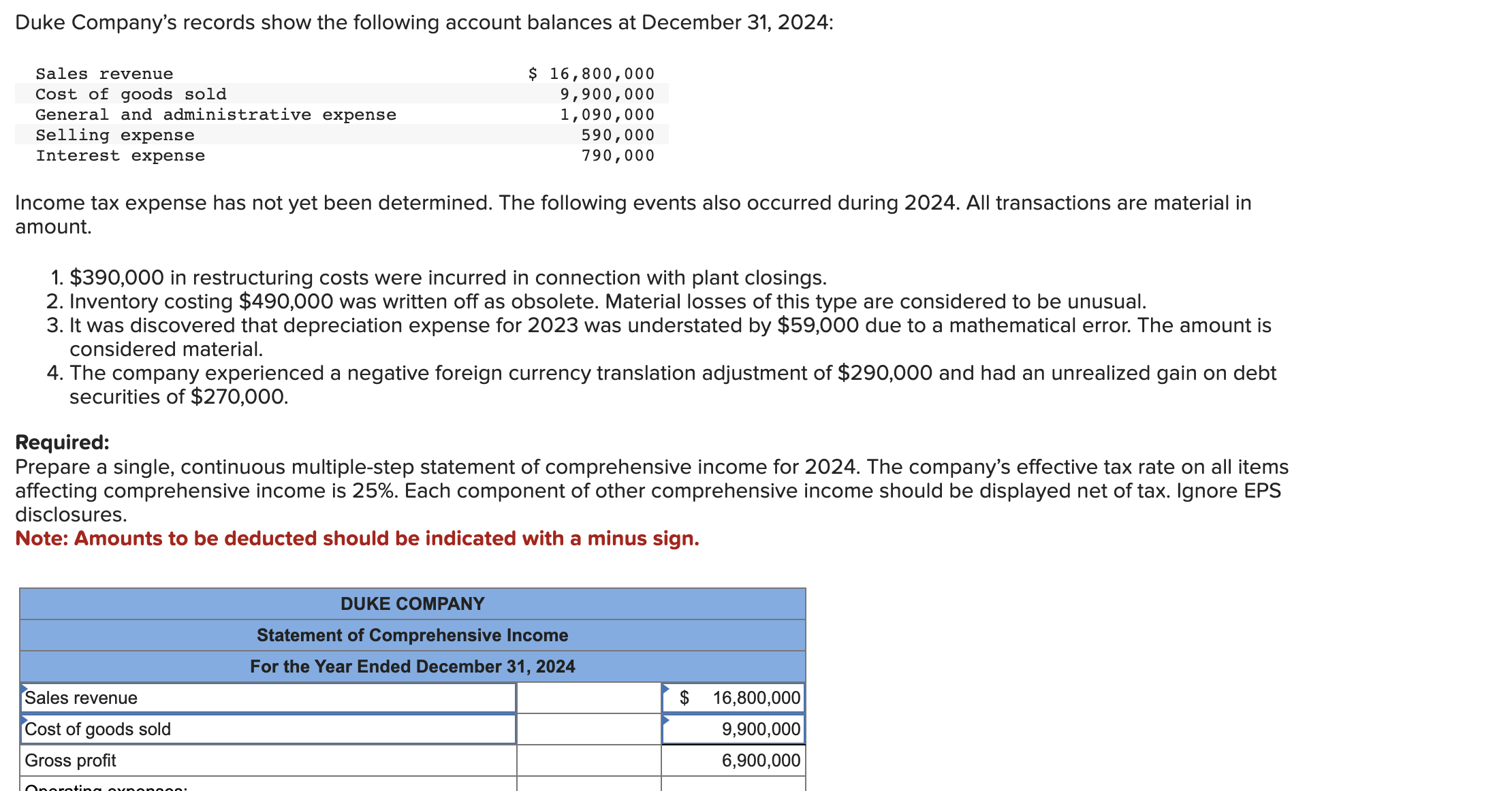 Solved Duke Company's records show the following account | Chegg.com