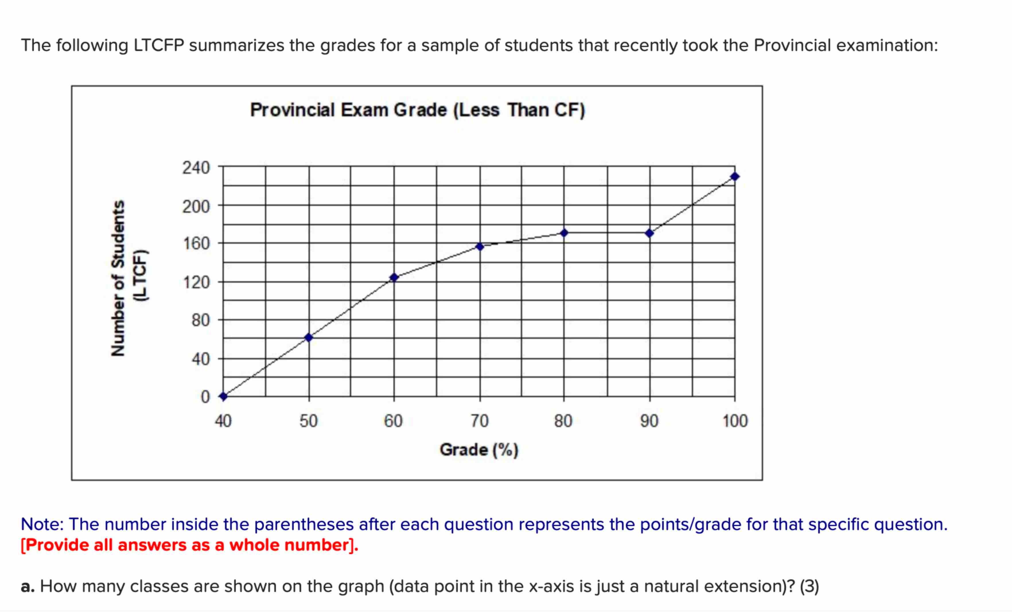 Solved The following LTCFP summarizes the grades for a | Chegg.com